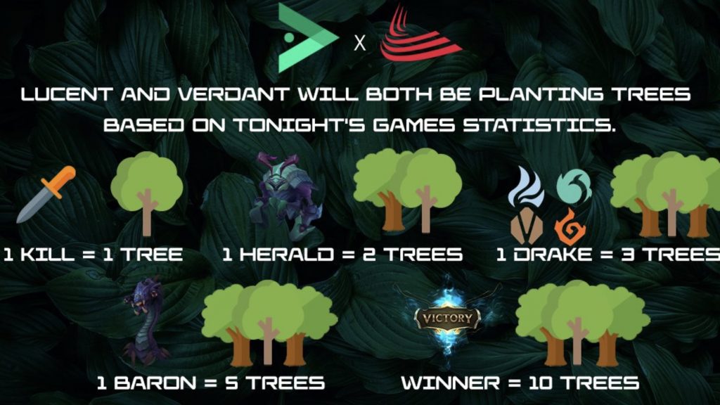UK League of Legends Esports Organizations To Plant Trees Depending On ...