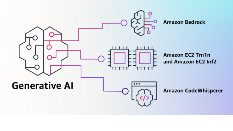 Amazon Introduces Advanced AWS Generative AI Tools - BeyondGames.biz