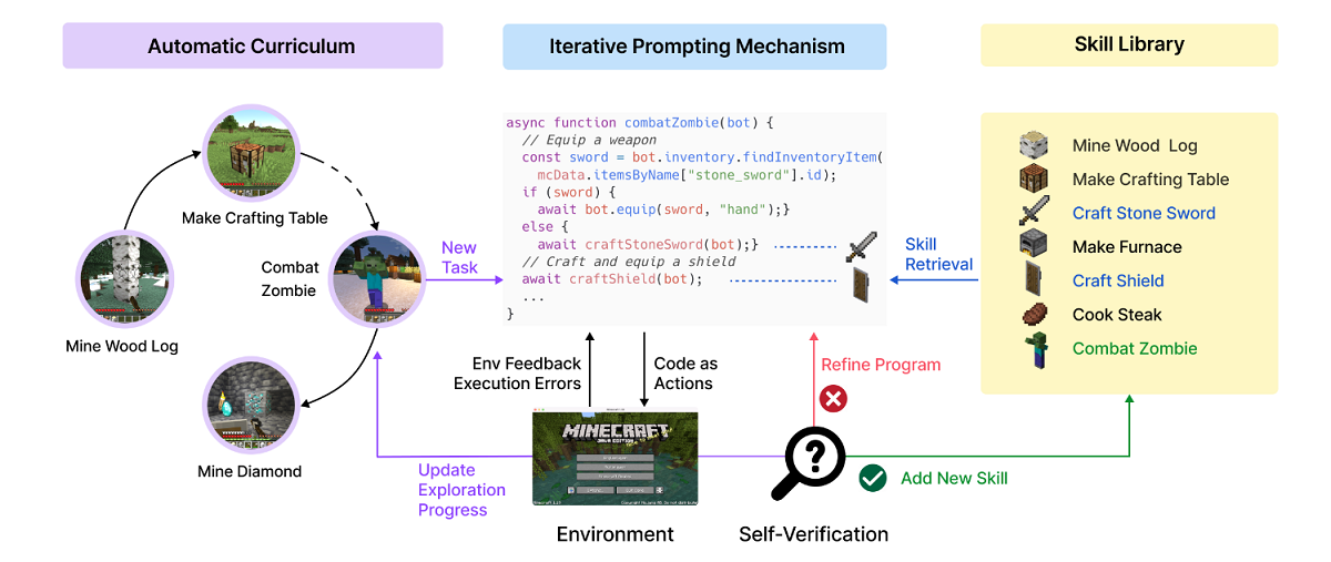 This LLM-powered AI Lives In The Minecraft World - And Has Life Goals ...