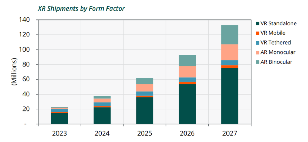 New Report Highlights Key Innovations And Standards To Accelerate XR ...