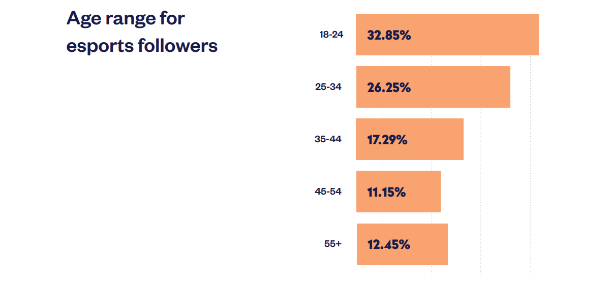 Navigating The Esports Landscape In The UK: Challenges And Prospects ...